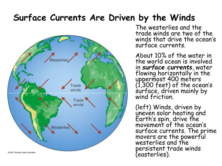 PPT - Chapter 9 Circulation of the Ocean PowerPoint Presentation - ID ...