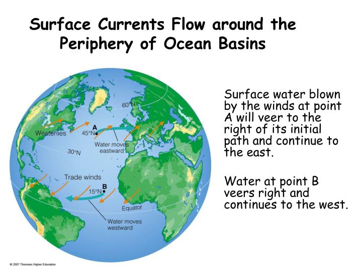 PPT - Chapter 9 Circulation of the Ocean PowerPoint Presentation - ID ...