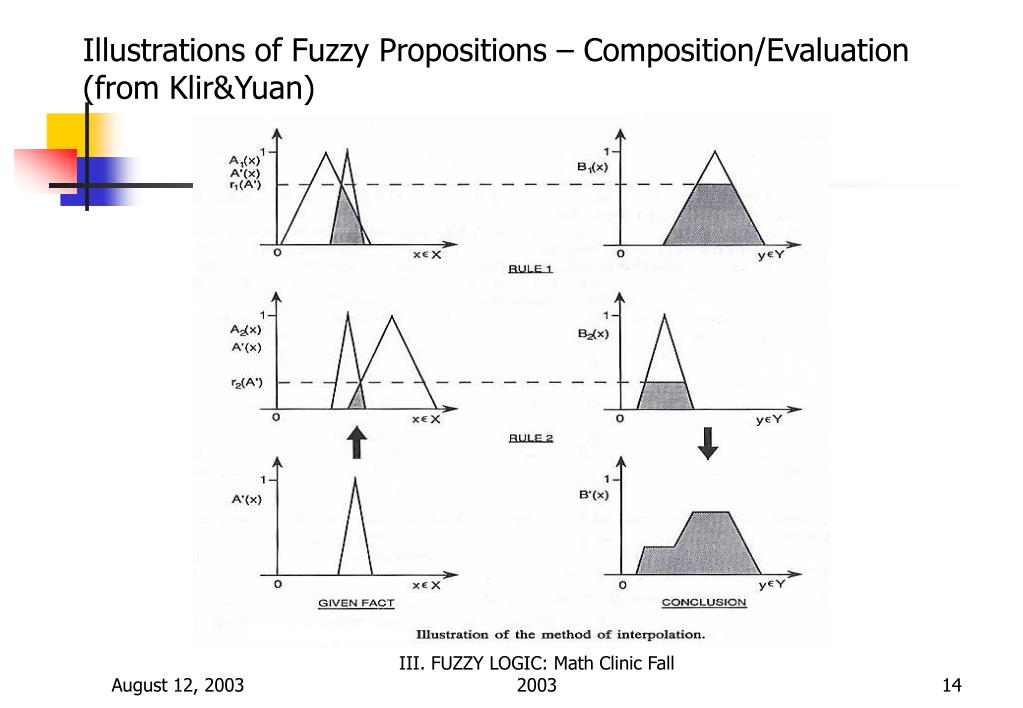 PPT - III. FUZZY LOGIC – Lecture 3 PowerPoint Presentation, free ... PPT - III. FUZZY LOGIC – Lecture 3 PowerPoint Presentation, free ...