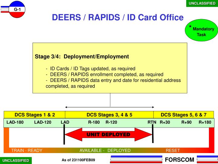 PPT - Welcome to the Deployment Cycle Support (DCS) Resource Tool ...