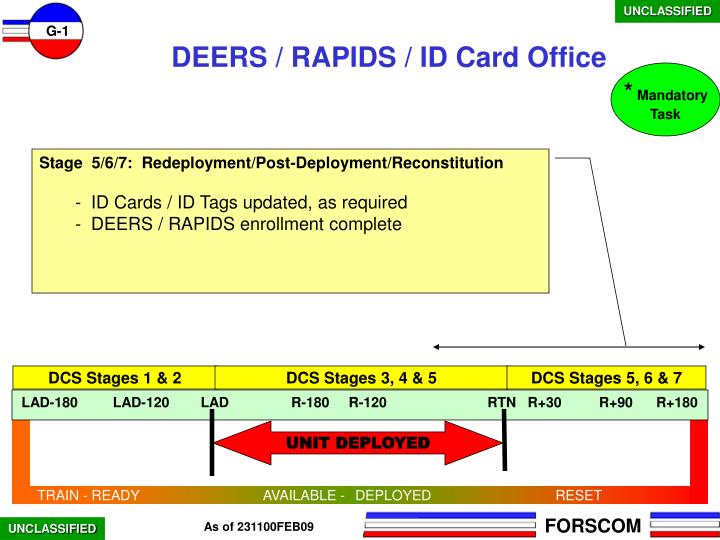PPT - Welcome to the Deployment Cycle Support (DCS) Resource Tool ...