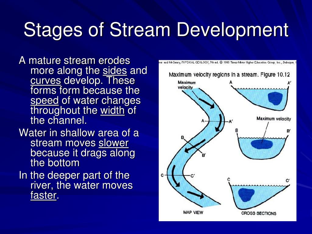 PPT - Chapter 9 Water Erosion and Deposition PowerPoint Presentation ... PPT - Chapter 9 Water Erosion and Deposition PowerPoint Presentation ...