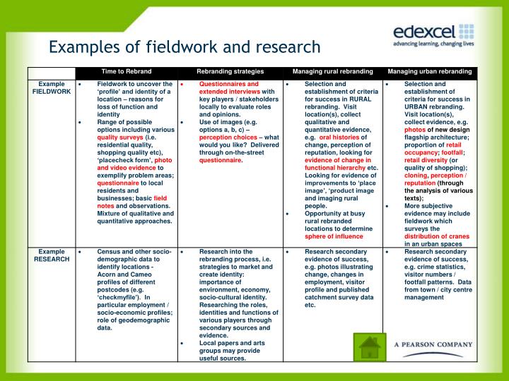 PPT - 6GEO2 Unit 2 Geographical Investigations – Student Guide ...