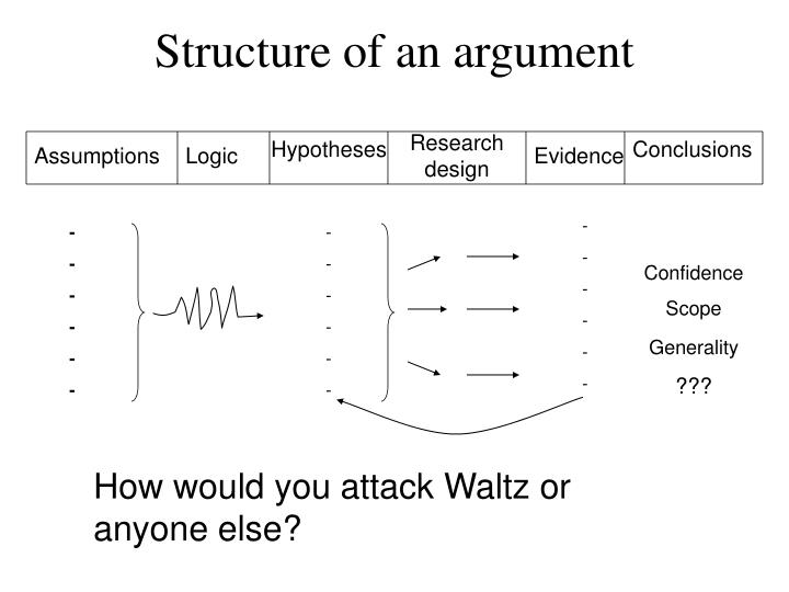 PPT - Grand Theories of International Security PowerPoint Presentation ...