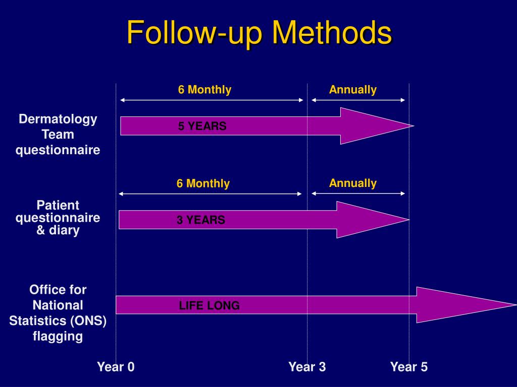 PPT - British Association of Dermatologists’ Biologic Intervention ...