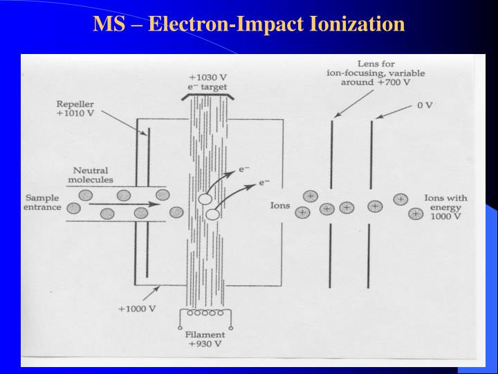 PPT - Molecular Mass Spectrometry PowerPoint Presentation - ID:250465