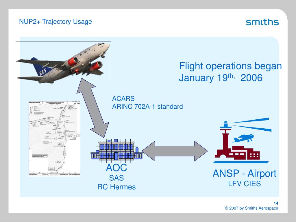 PPT - Green Approaches : 4D-Trajectory Enabled Continuous Descent ... PPT - Green Approaches : 4D-Trajectory Enabled Continuous Descent ...