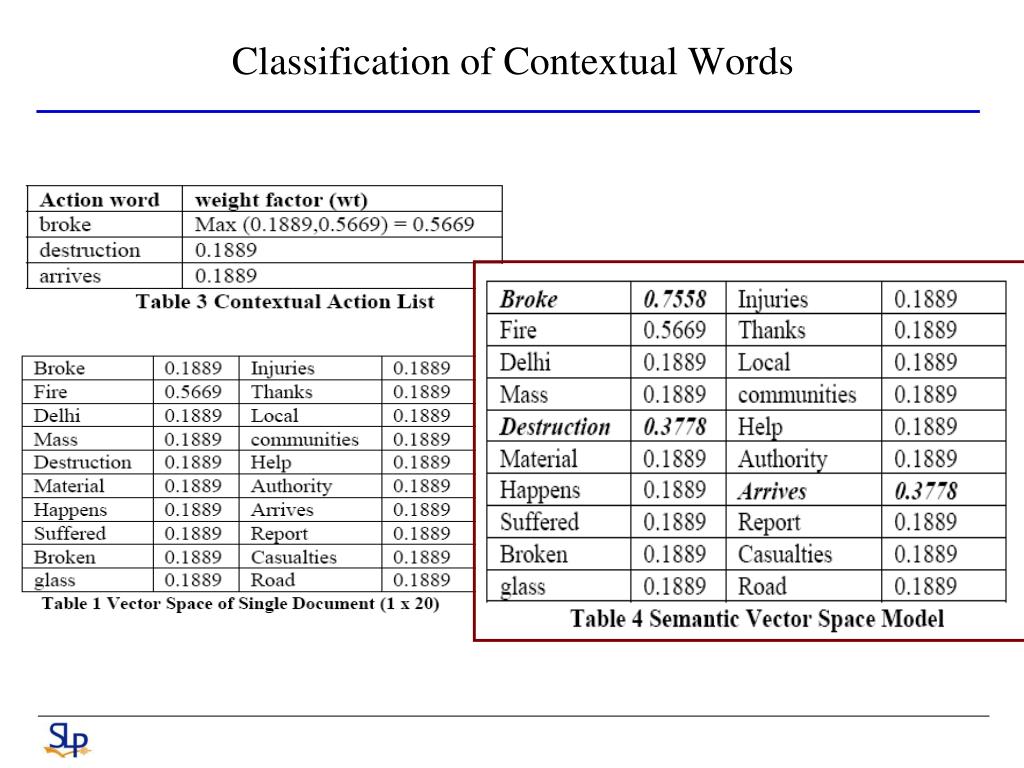 Ppt Multiple Document Summarization Using Principle Component Analysis Incorporating Semantic