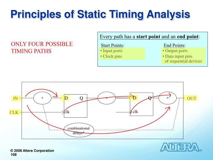 PPT - Designing with the Quartus II Software PowerPoint Presentation ...