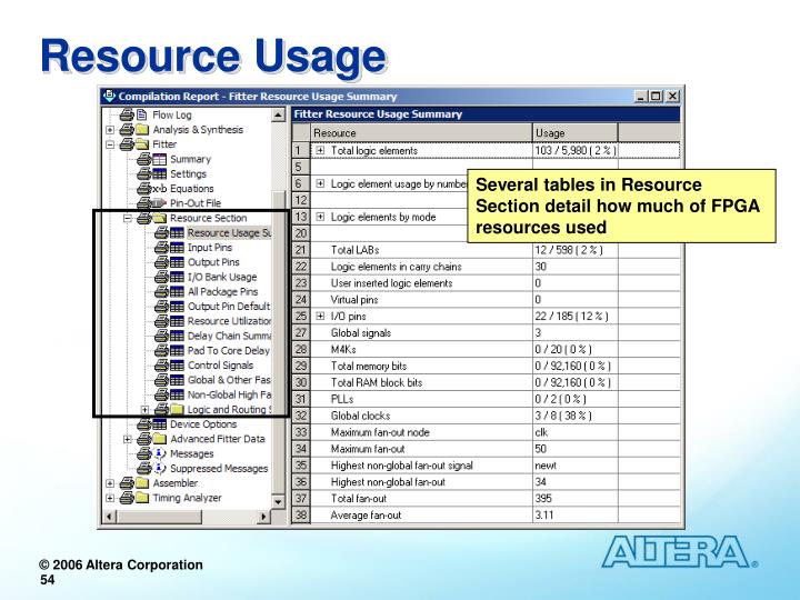 PPT - Designing with the Quartus II Software PowerPoint Presentation ...