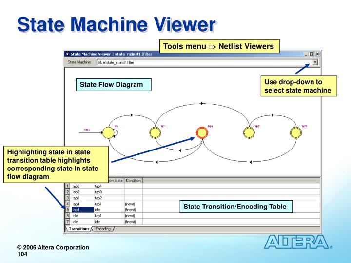 PPT - Designing with the Quartus II Software PowerPoint Presentation ...