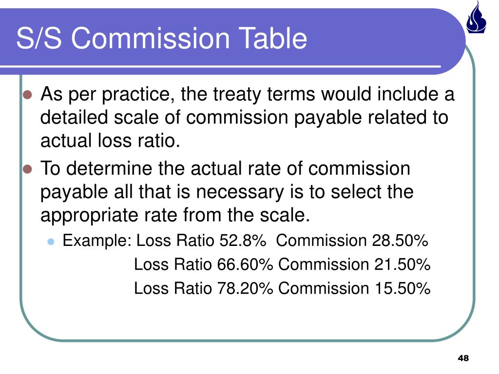 PPT - RI Accounting for Proportional Treaties PowerPoint Presentation ...