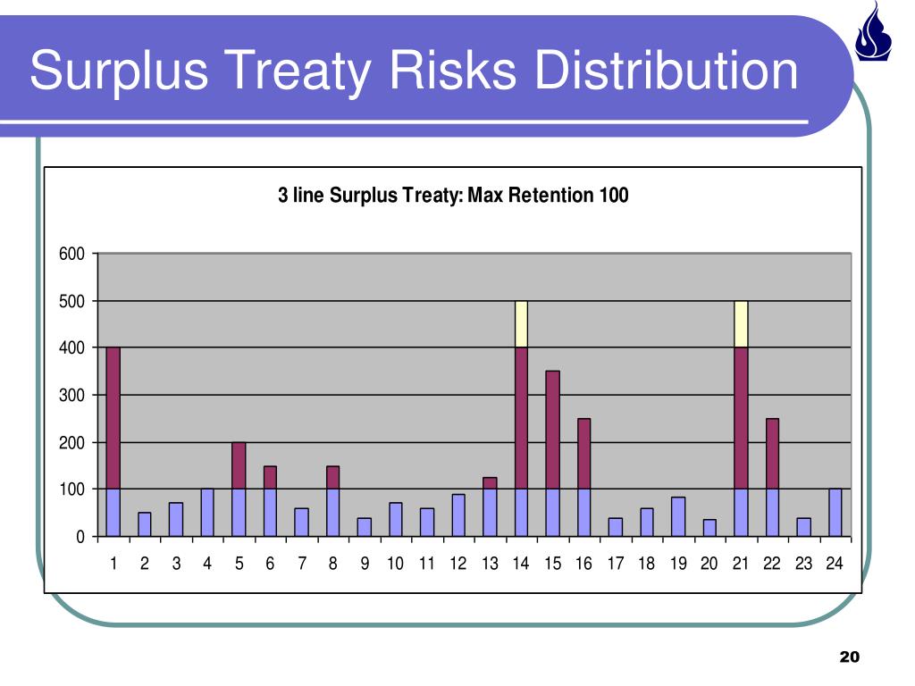 PPT - RI Accounting for Proportional Treaties PowerPoint Presentation ...