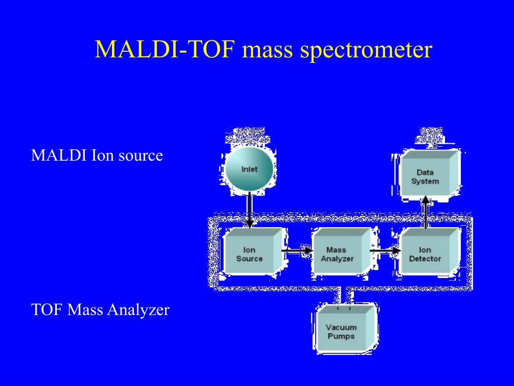 Ppt Maldi Tof Mass Spectrometry And Introduction To Proteomics