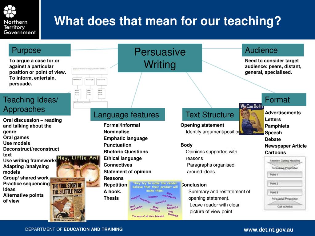 PPT - Persuasive Genre Whole School Plan PowerPoint Presentation, free ...