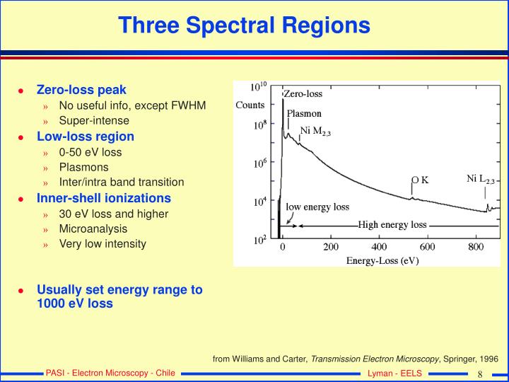 PPT - Electron Energy-Loss Spectrometry (EELS) PowerPoint Presentation ...