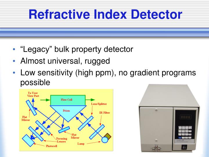 PPT - HPLC Detectors UV-Vis Fluorescence PowerPoint Presentation - ID ...