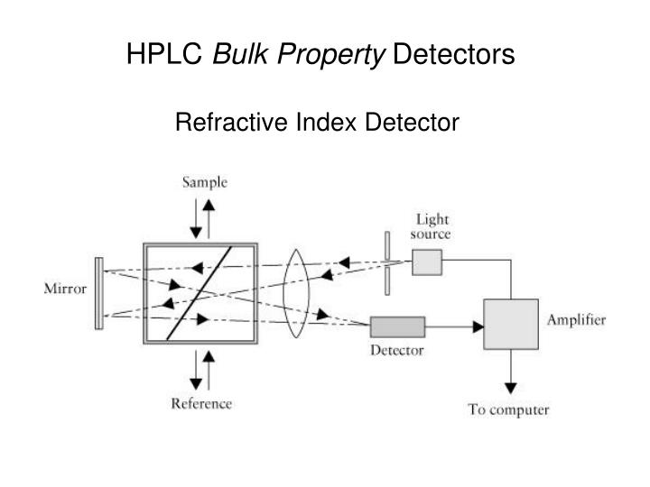 PPT - HPLC Bulk Property Detectors PowerPoint Presentation, free ...