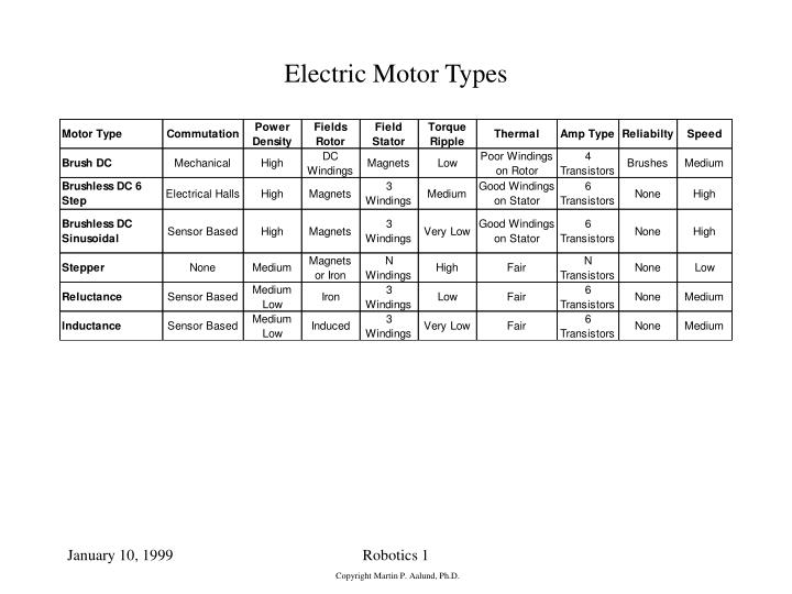 PPT - Matrix PowerPoint Presentation - ID:252649