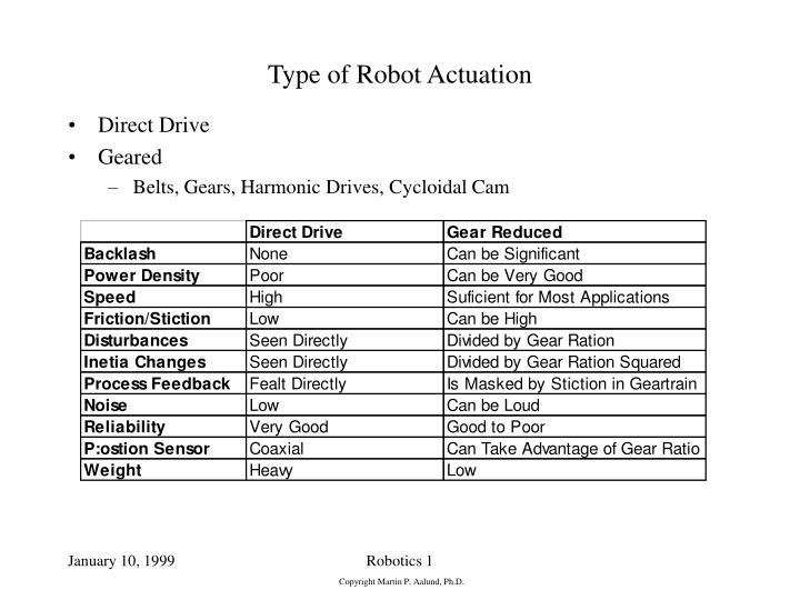 PPT - Matrix PowerPoint Presentation - ID:252649