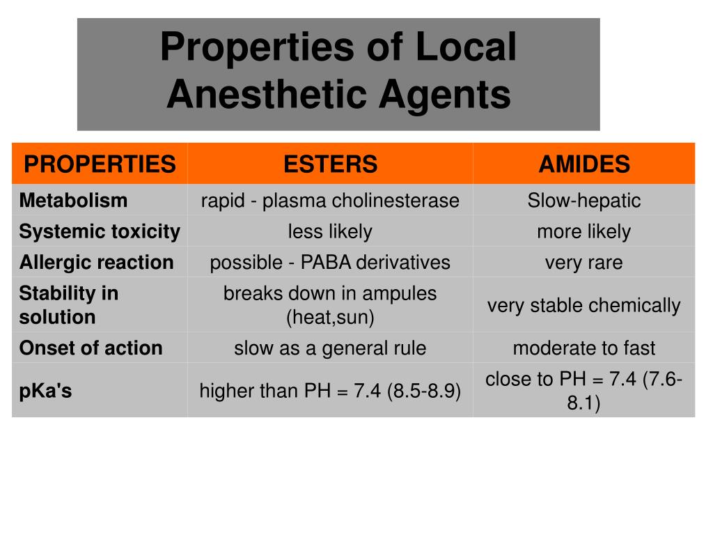 Ppt Local Anesthetics Powerpoint Presentation Free Download Id 252895