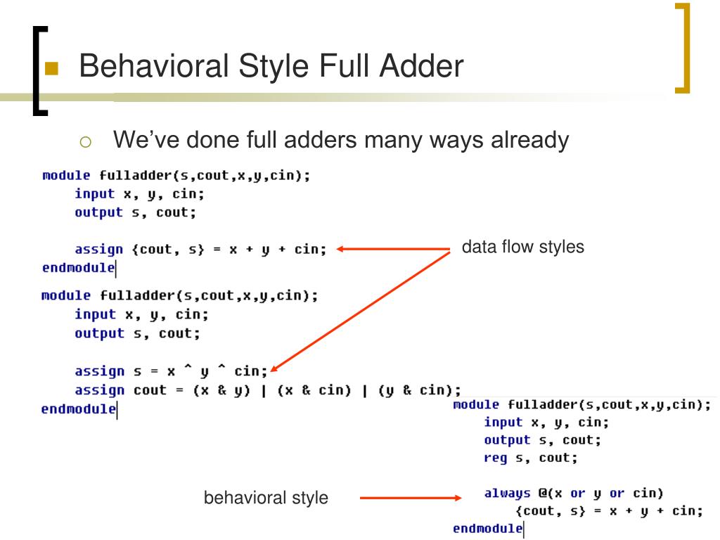 Ppt Combinational Logic In Verilog Powerpoint Presentation Free