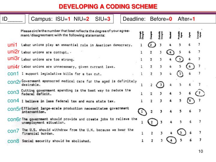 Ppt Developing A Coding Scheme And Setting Up Your Spss Data File 3052