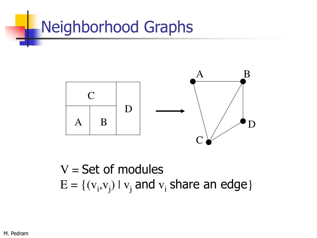 Ppt Chapter 4 Basic Graph Algorithms And Computational Complexity Powerpoint Presentation