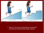 PPT - Theories of Human Development PowerPoint Presentation - ID:254475