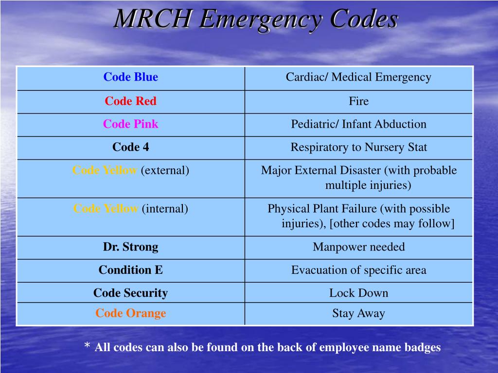 PPT - Mad River Community Hospital Nursing Student Orientation ...