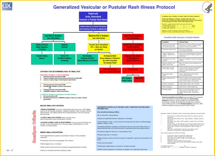 PPT - Generalized Vesicular or Pustular Rash Illness Protocol ...