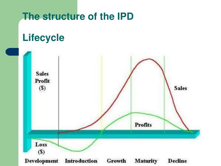 PPT - Integrated Product Development PowerPoint Presentation - ID:255056