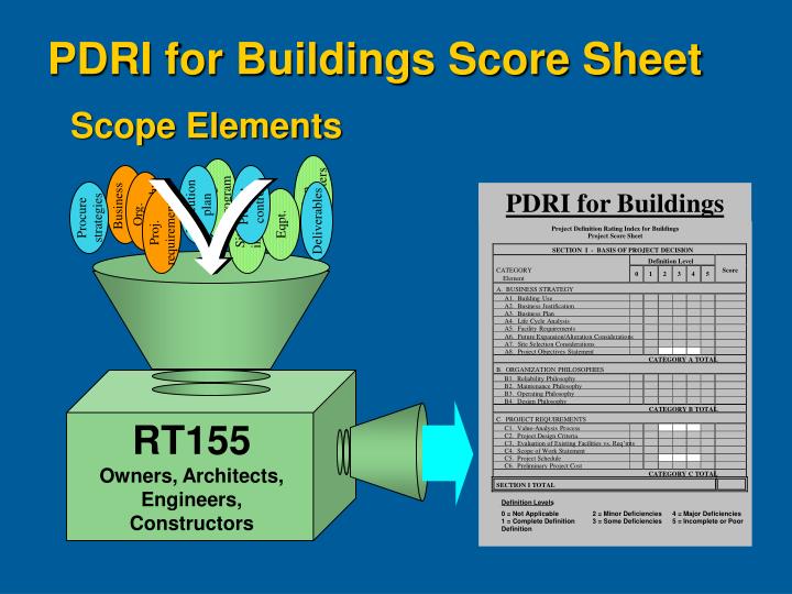 PPT - PDRI: Project Definition Rating Index Building Projects ...
