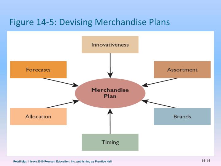 PPT - Chapter 14 PowerPoint Presentation - ID:255313
