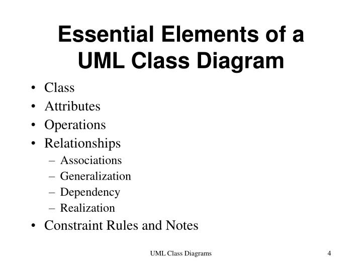 PPT - UML Class Diagram and Packages PowerPoint Presentation - ID:255770