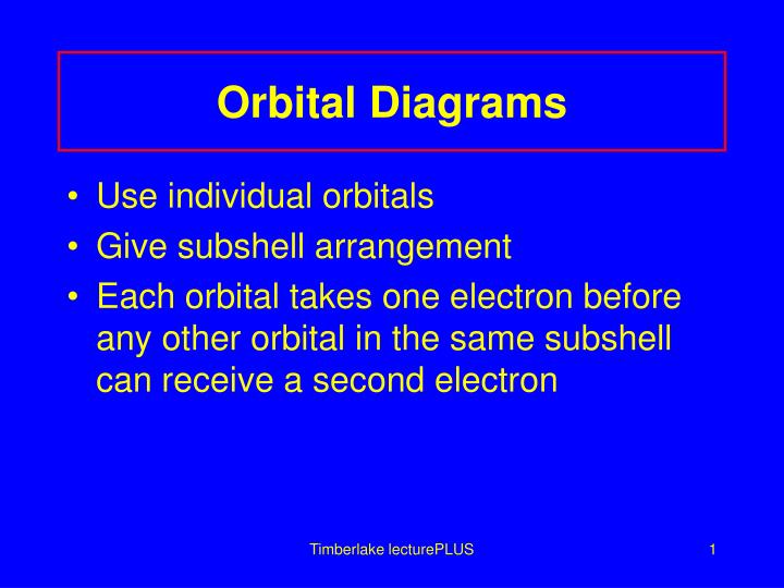 PPT - Orbital Diagrams PowerPoint Presentation, free download - ID:255771 PPT - Orbital Diagrams PowerPoint Presentation, free download - ID:255771
