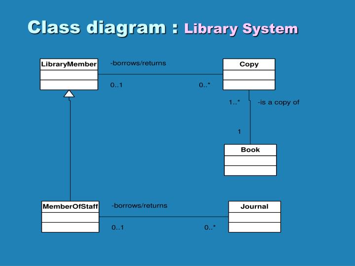 PPT - Use Case Diagram : Library System PowerPoint Presentation - ID:255789