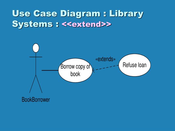 PPT - Use Case Diagram : Library System PowerPoint Presentation - ID:255789
