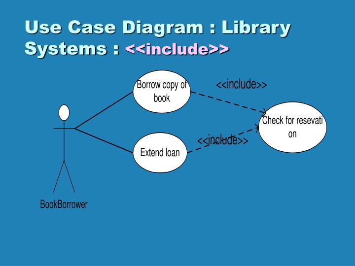 PPT - Use Case Diagram : Library System PowerPoint Presentation - ID:255789