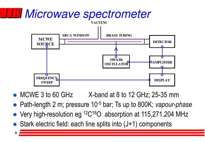 PPT - Spectroscopy PowerPoint Presentation - ID:255820
