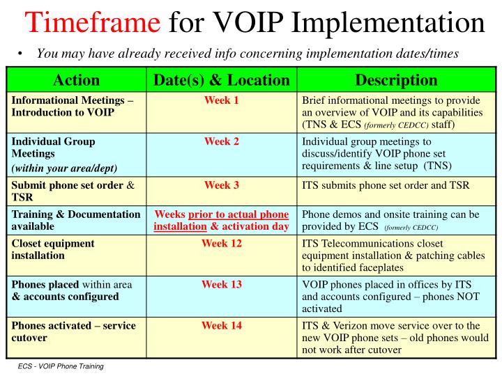PPT - Cisco – VOIP ( V oice O ver IP )- Phone System PowerPoint ...