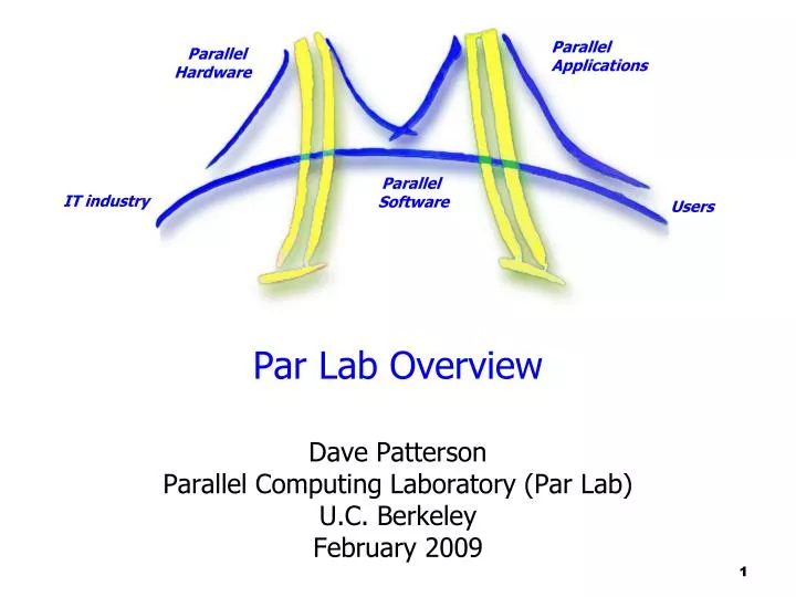 PPT - Par Lab Overview PowerPoint Presentation, free download - ID:256470