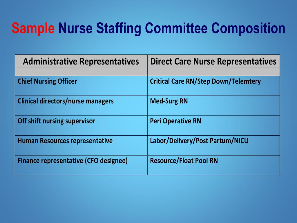 PPT - Nurse Staffing in New Hampshire PowerPoint Presentation, free ...