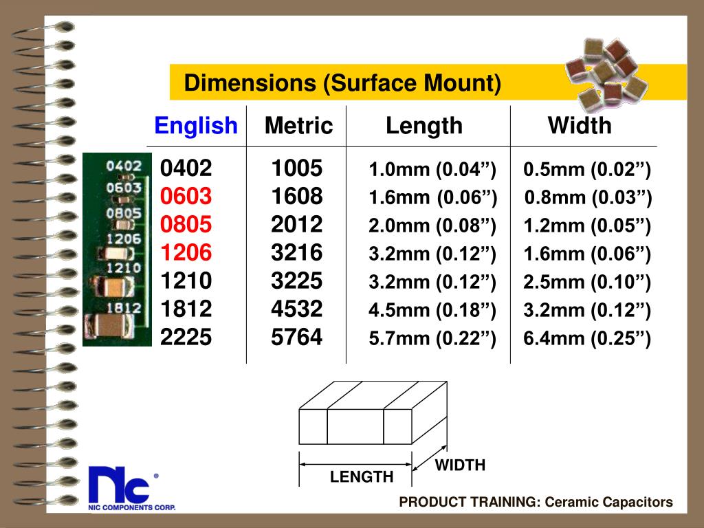 Smt Capacitor Sizes Smt Capacitor Sizes