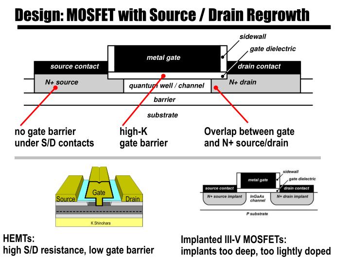 PPT - III-V CMOS: Device Design & Process Flows PowerPoint Presentation ...