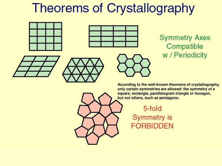 PPT - According to the well-known theorems of crystallography, only ...