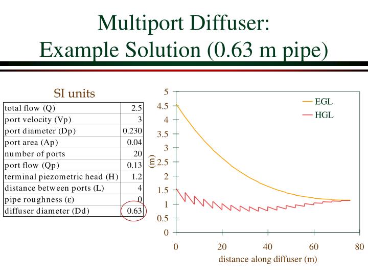 PPT - Manifold Hydraulics PowerPoint Presentation - ID:257722