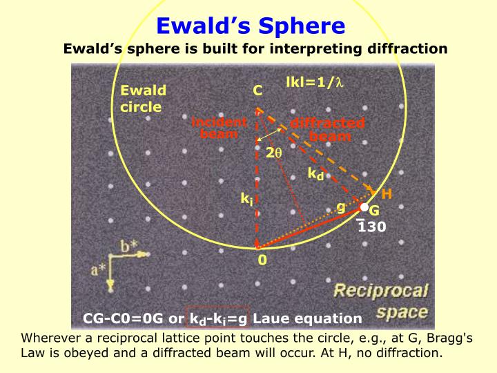 PPT - SAED Patterns of Single Crystal, Polycrystalline and Amorphous ...