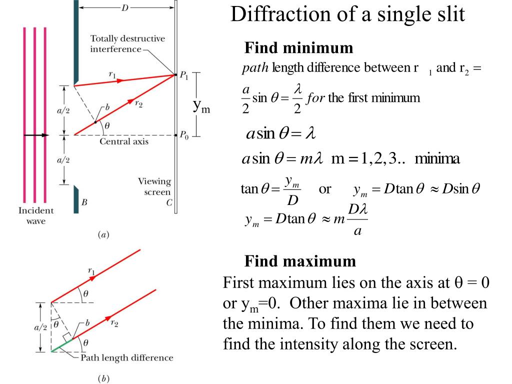 Ppt Lecture 16 Diffraction Chp 37 Powerpoint Presentation Free