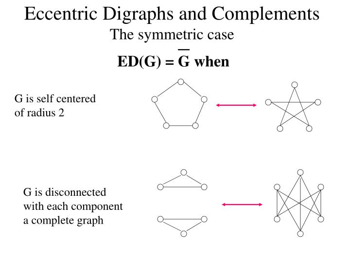 PPT - Structure and Properties of Eccentric Digraphs PowerPoint ...